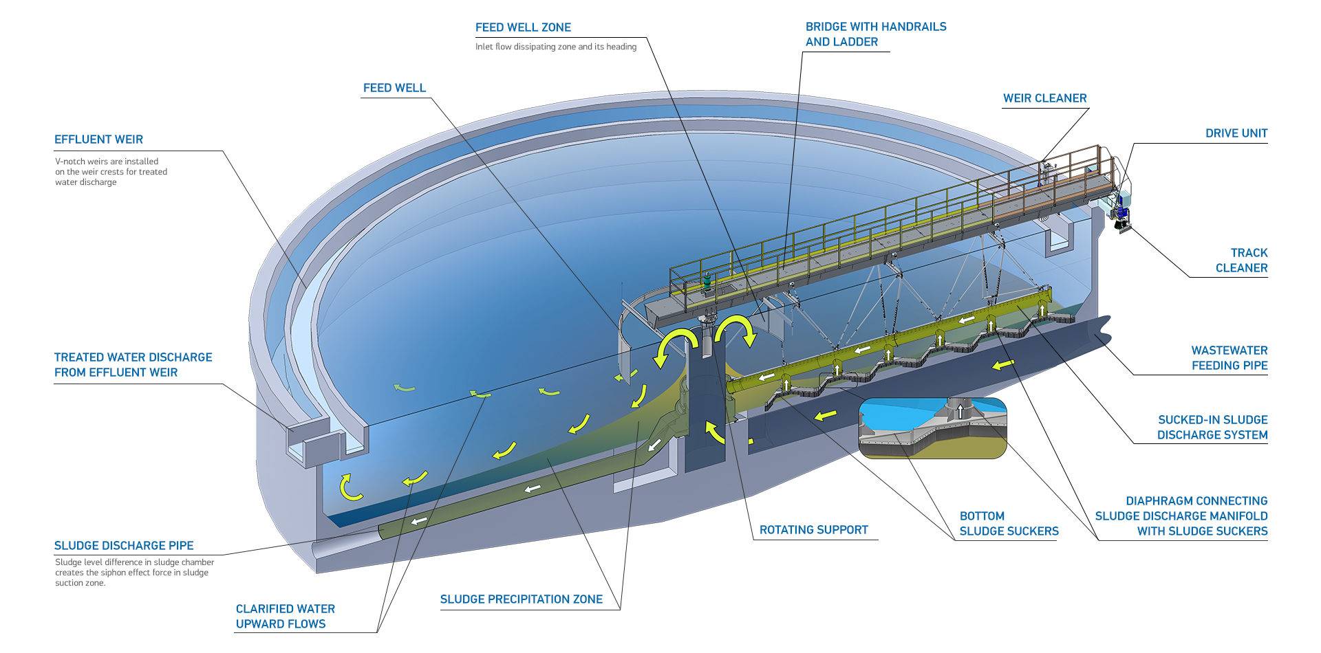 High-Quality Radial Suction Scrapers