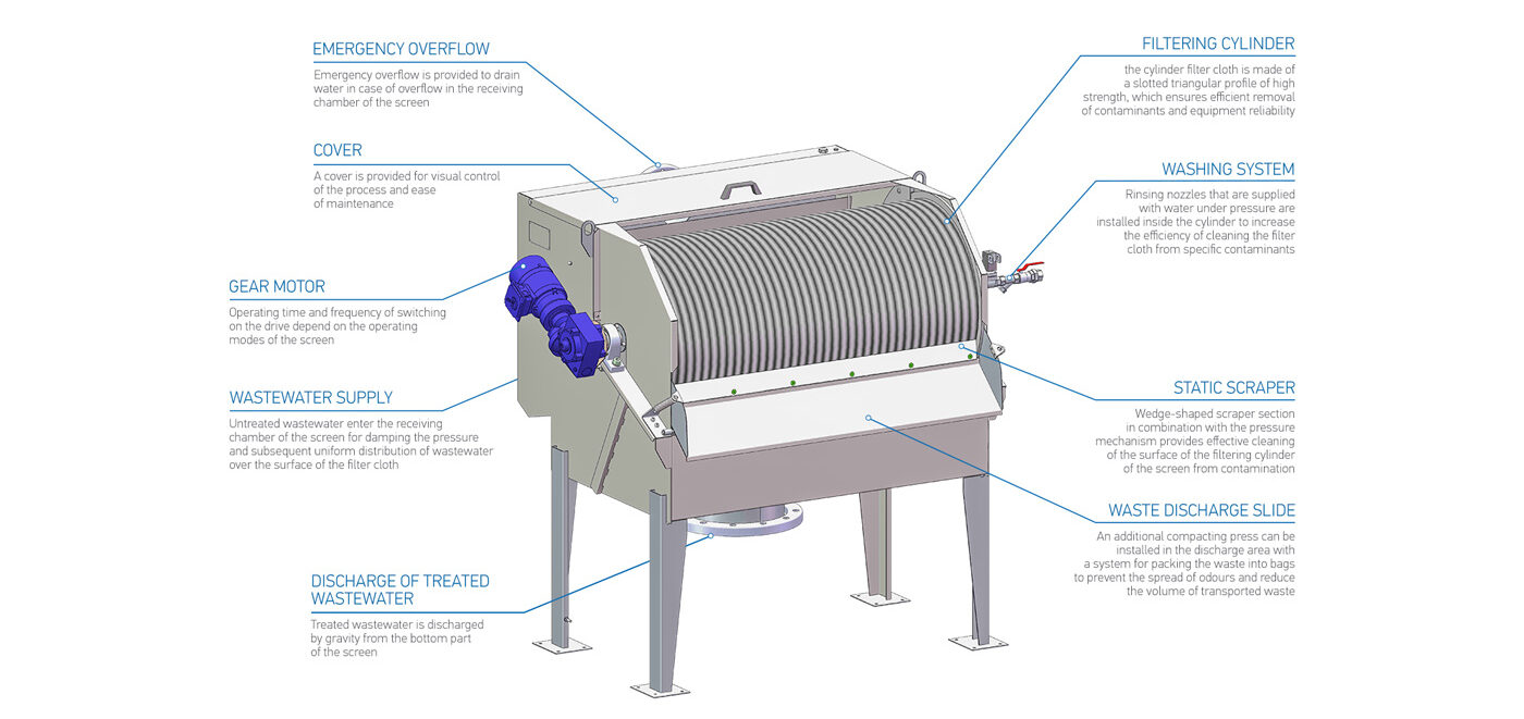ESMIL Drum Screens | Mechanical Wastewater Treatment