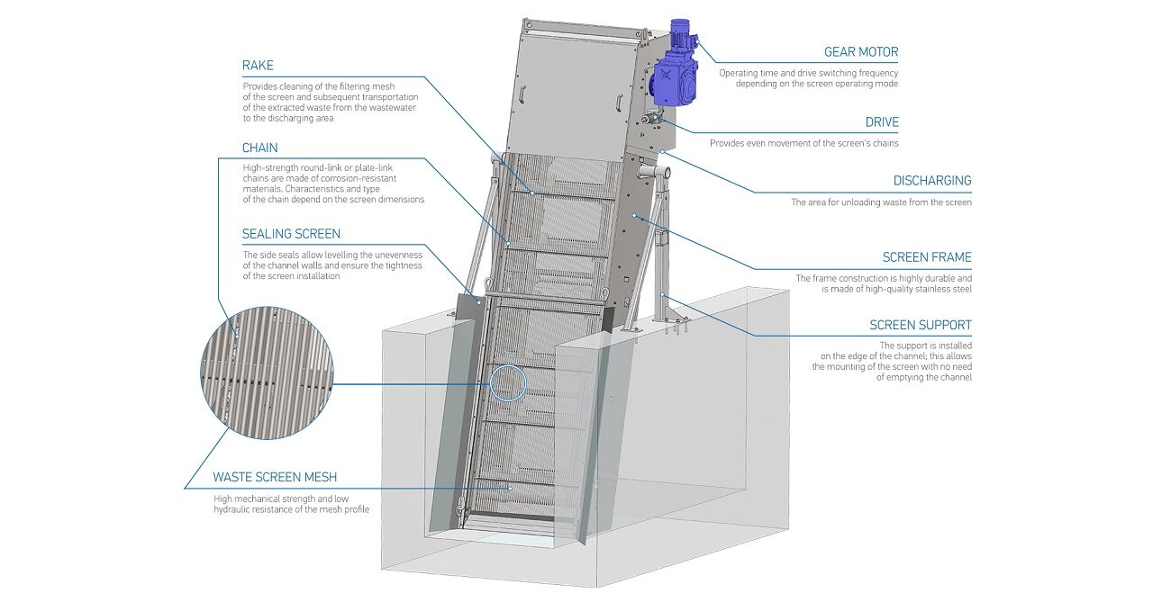 Back Raked Screen for Efficient Wastewater Treatment
