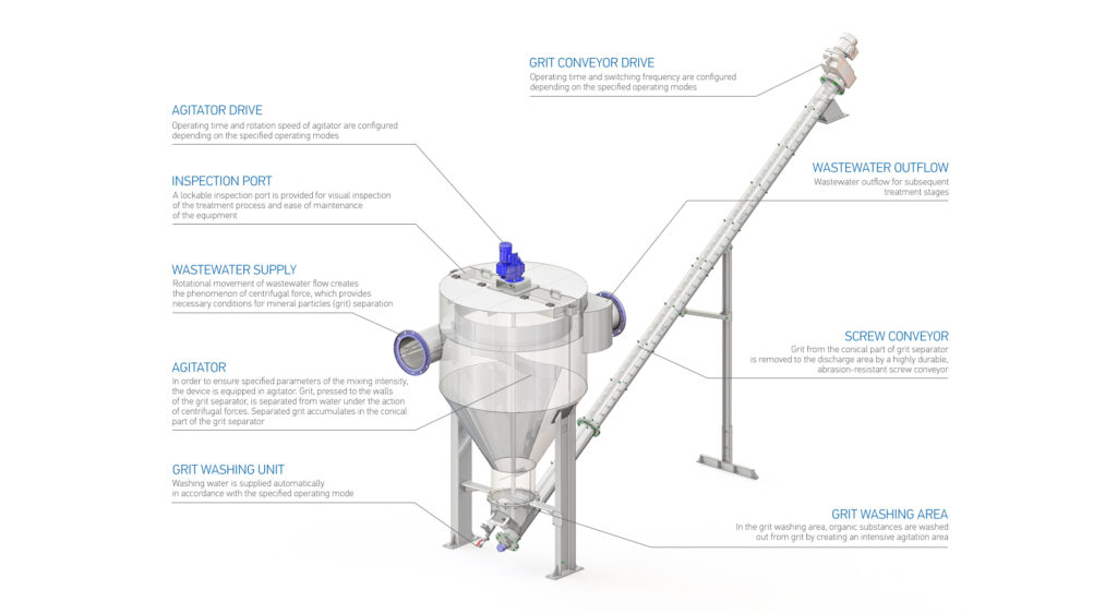 Tangential Flow Grit Chamber for Optimal Wastewater Treatment