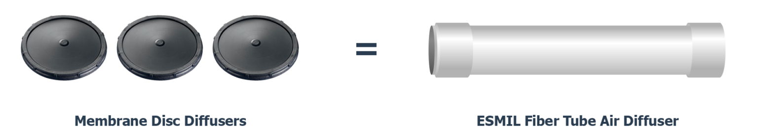 Fiber Tube Diffusers for Efficient Wastewater Aeration