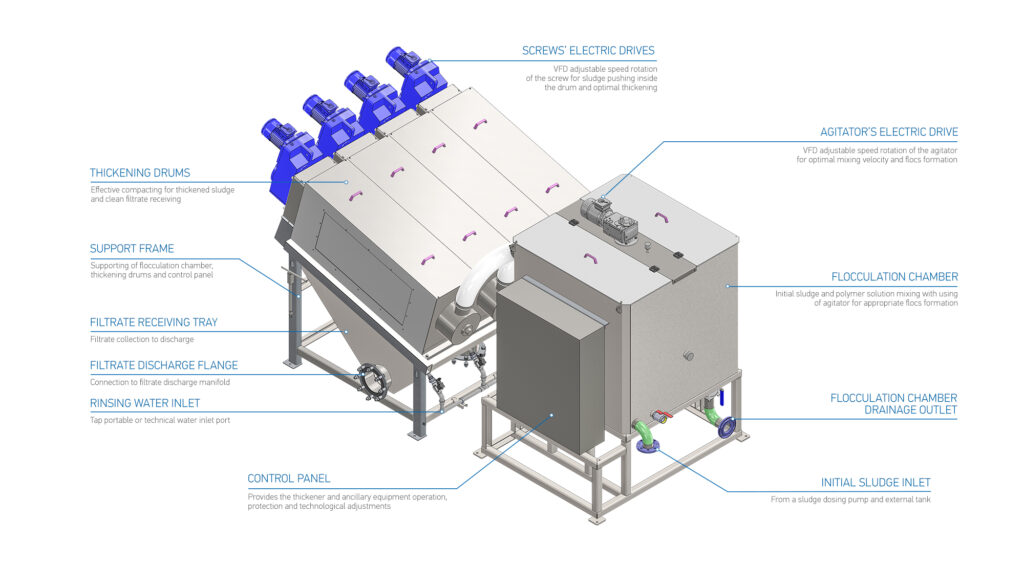 Advanced Sludge Thickening with Esmil's Multi-Disc Thickener